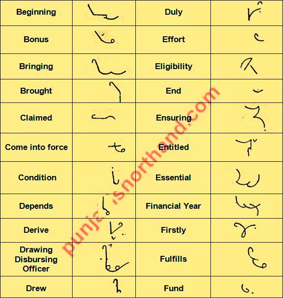 English Shorthand [1500] Most Important Words