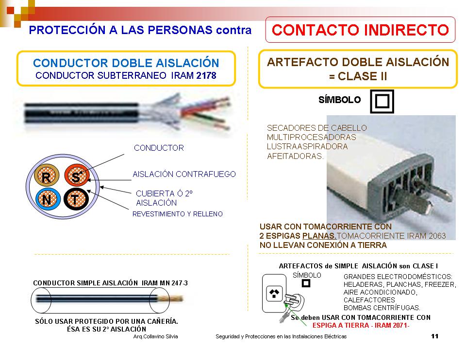 FOTOS E IMÁGENES: Electricidad. Tomas e Interrumpores