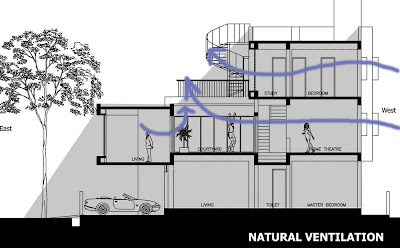 Architecture and the City: A Study of Sydney, Australia and the Search ...