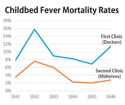 ITS JUST MY OPINION: IGNAZ SEMMELWEIS: THE UNSANITARY AND MURDEROUS ...