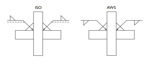 Simbol Pengelasan Sambungan Fillet dan Sisi ~ Sukabumi Welding