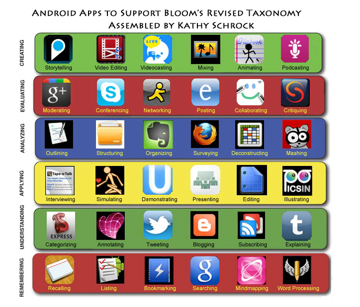 Educational Technology Guy: Android Apps related to Bloom's Taxonomy Educational Technology Guy: Android Apps related to Bloom's Taxonomy