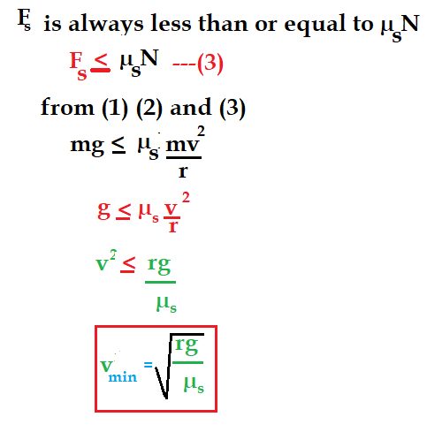 Well of Death ~ Physics Padhai