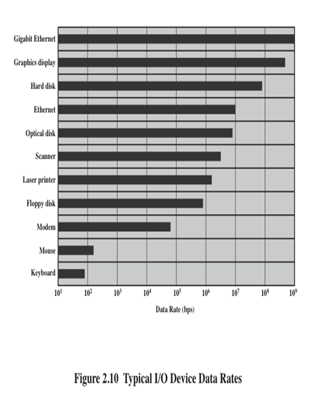 Akpil's programming story: Computer Architecture. chap2 Computer ...
