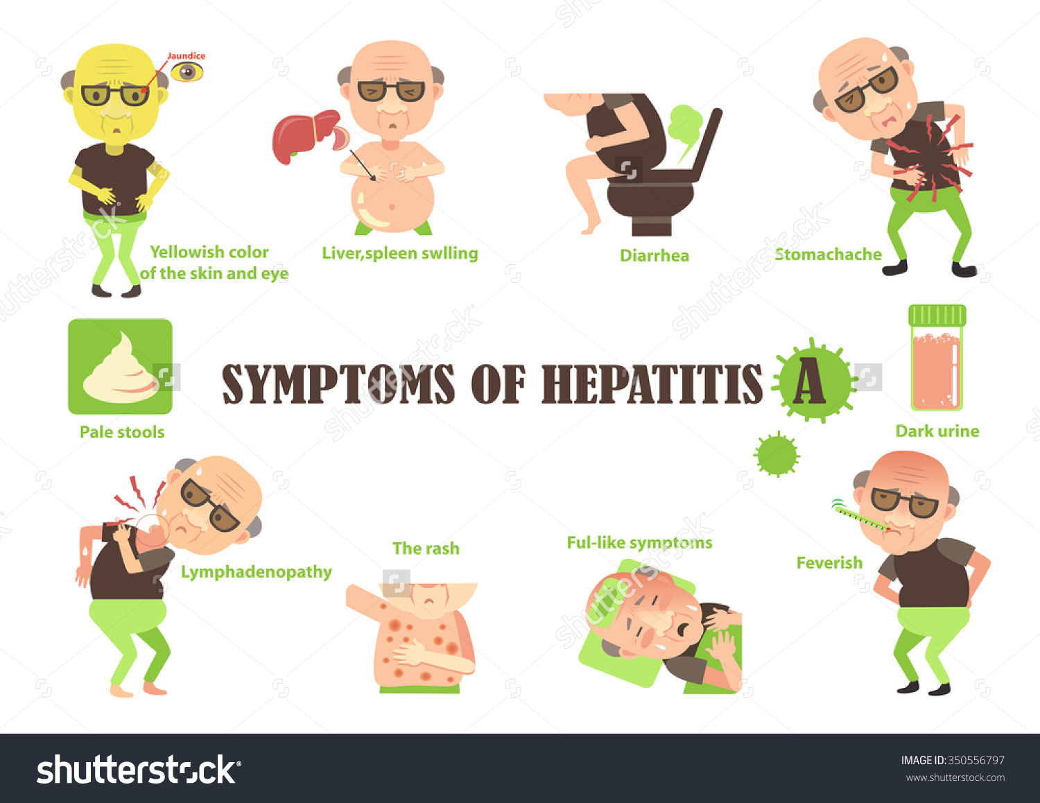 Hepatitis C Symptoms And Signs