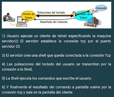 Telnet y SSH: 2018