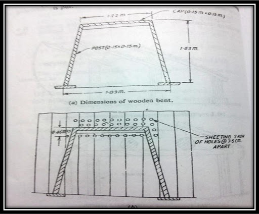 METHOD OF TUNNELING IN SOFT ROCK