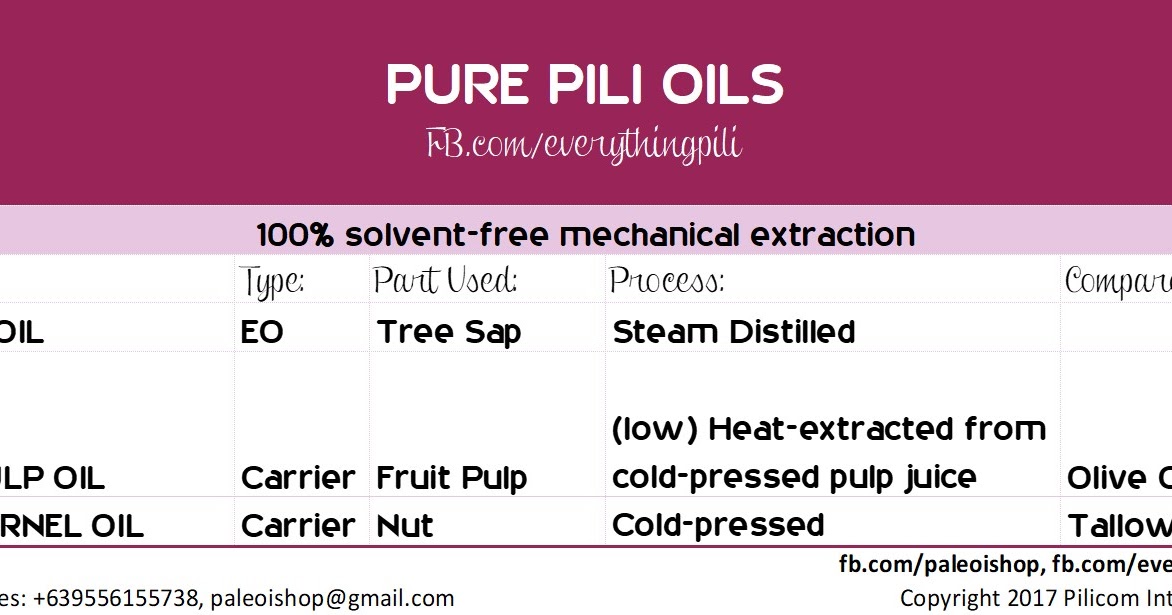 The Pili Nut: Pili Oils