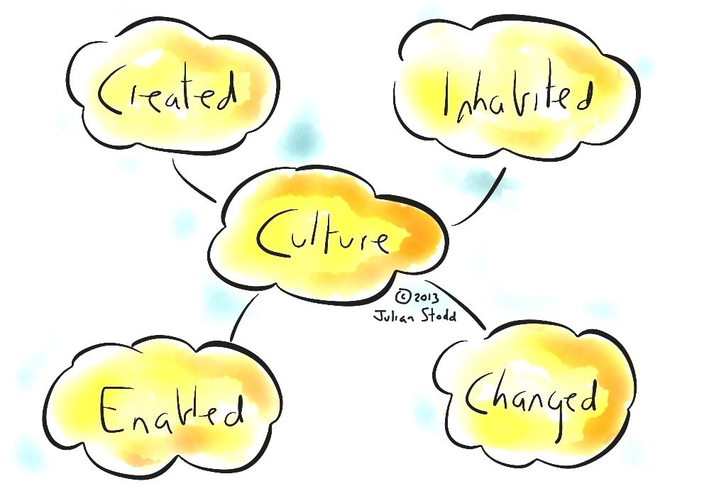 Cultural Learning - Learning About Culture