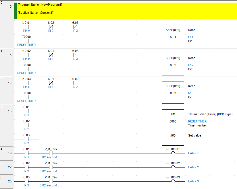 Simulasi Program Cerdas Cermat dengan 3 Peserta Menggunakan CX-Simulator