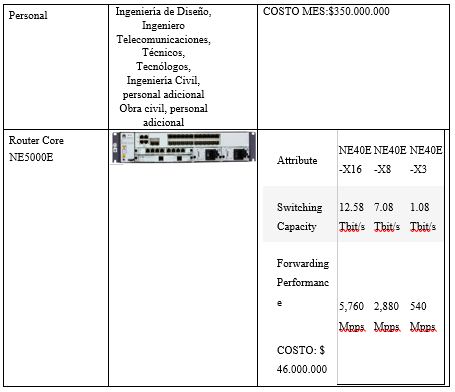 MICROONDAS - TELECOMUNICACIONES: Telecomunicaciones - MICROONDAS