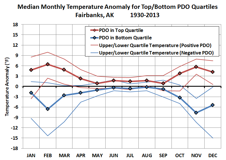 Deep Cold: Alaska Weather & Climate: Seasonality of PDO Influence