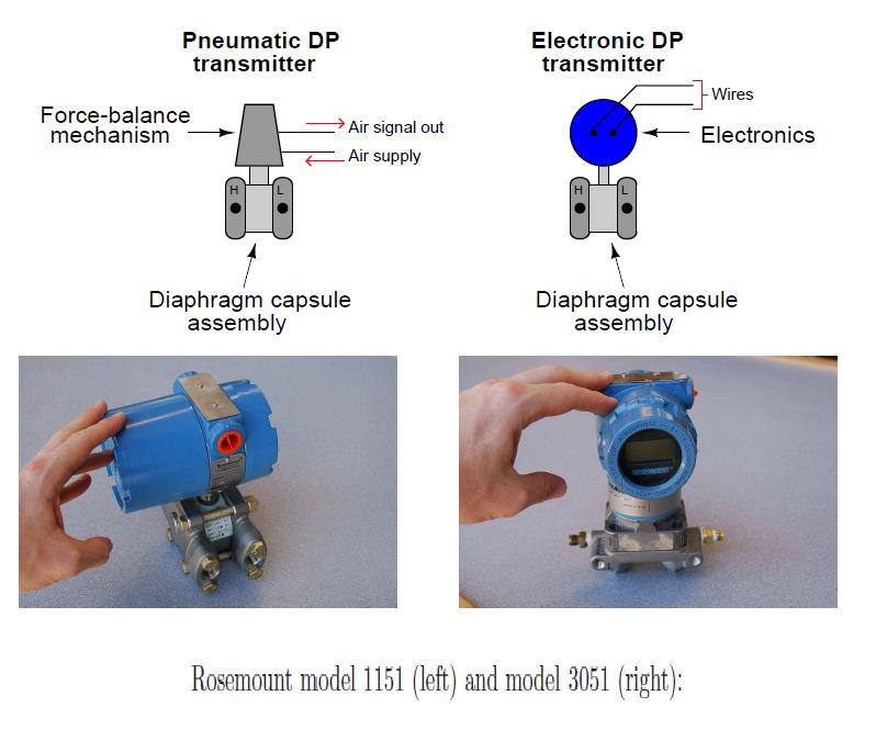 Industrial Instrumentation: DP transmitter