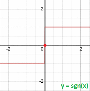 GRAPHS ON THE GO: MOD effect -1