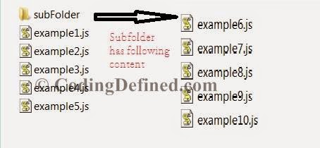 How to navigate through directories in Nodejs - Coding Defined