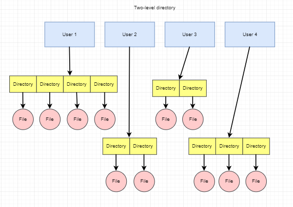 OS theory concept map