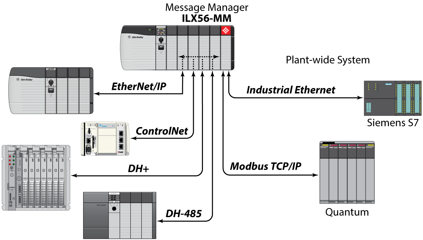 Treinamento básico ControlLogix - O que é um CLP?