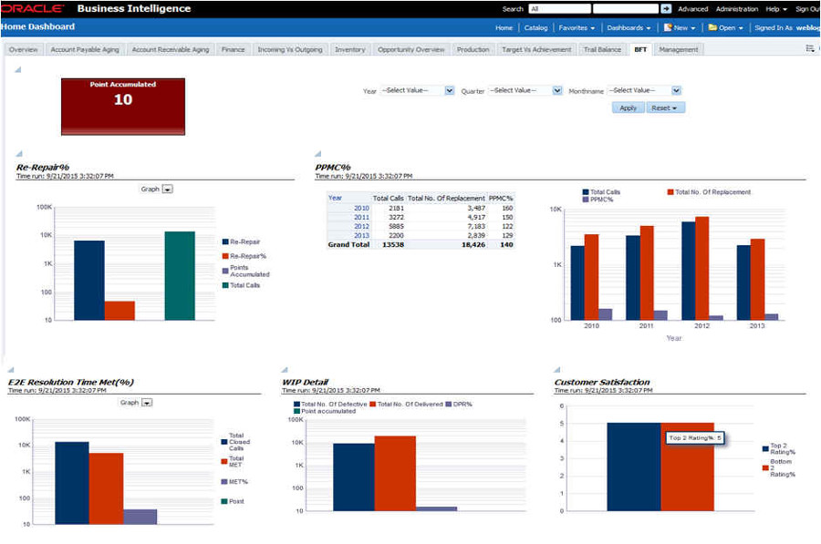 Navcube Open Source BI Solution