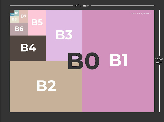 Ukuran Kertas Dokumen yang Umum digunakan di Indonesia - Kiedayat