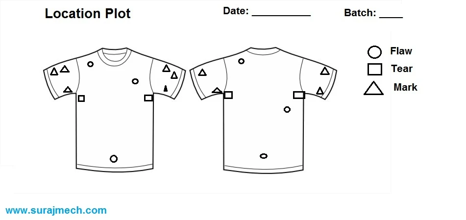 Check Sheet in 7 QC Tools