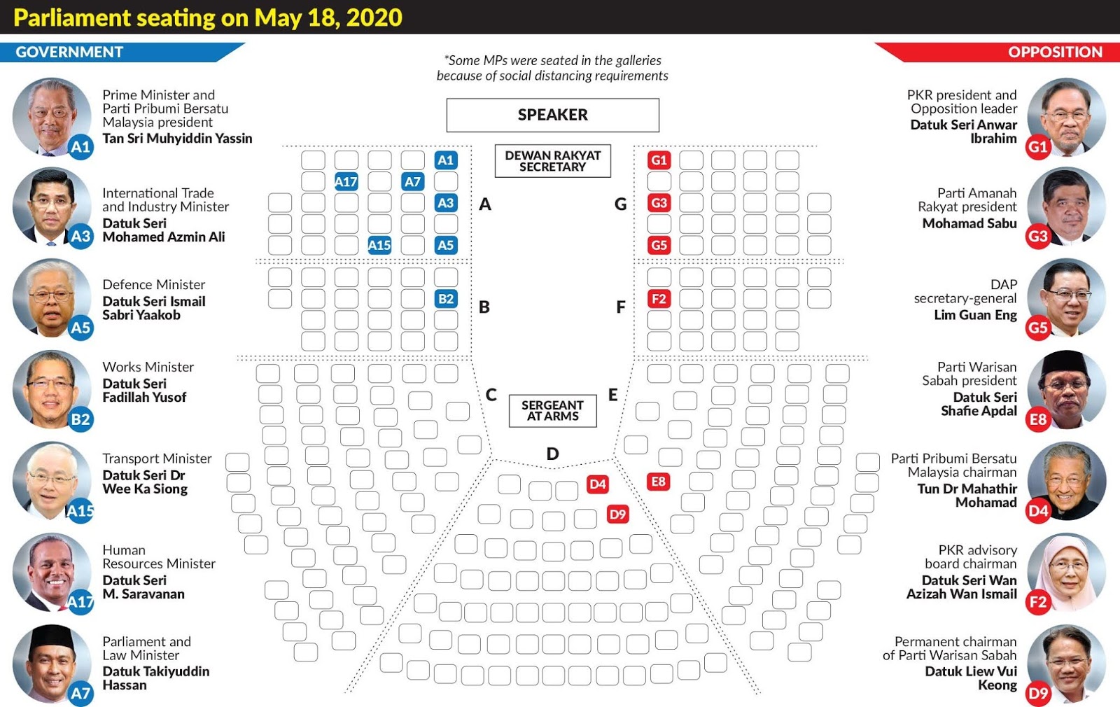 Forza Meyya - Begin, The Rest Is Easy: Seating structure in Parliament