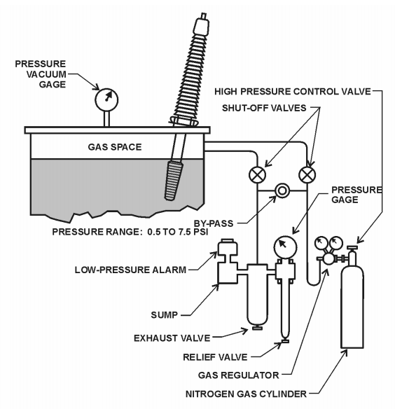 Electro-Magnetic World: Oil Preservation Sealing Systems