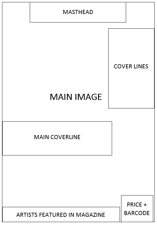 Foundation Portfolio in Media: Original Planning for Front Cover ...