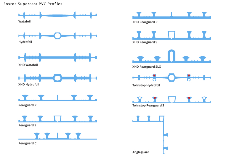 Supercast Hydrofoil και Rearguard PVC waterstops της Fosroc ...