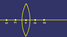 REFRACTION OF LIGHT | OPTICS - E physics