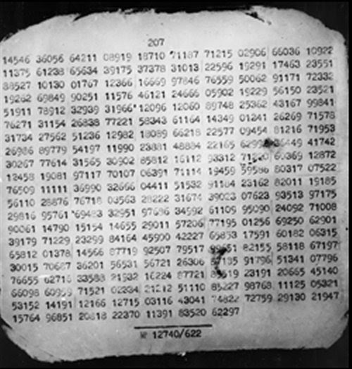 SIGINT CHATTER: The Russian VIC Cipher