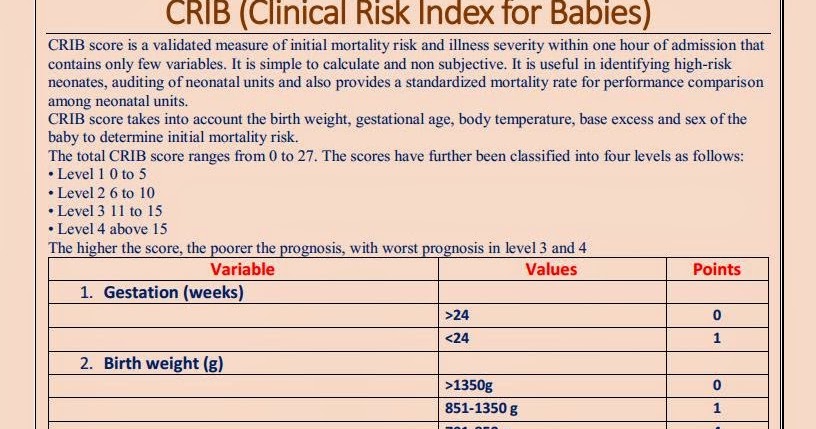 RR's Paediatric Nursing: Clinical Risk Index for Babies - CRIB score