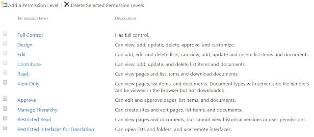 Full Control: By default, this permission level is assigned to the ...