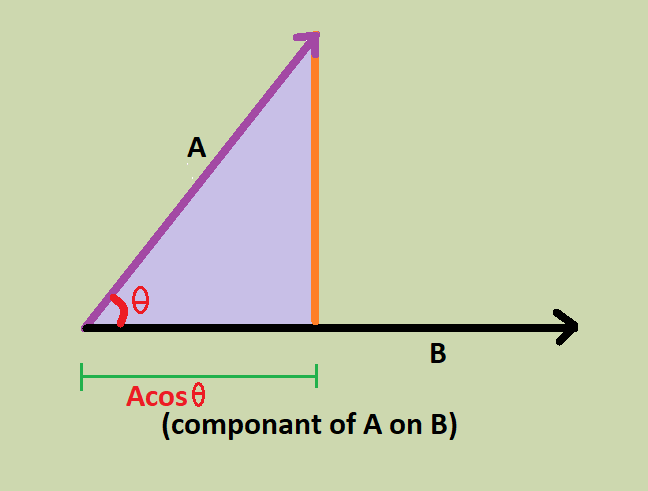 Operations with Vectors