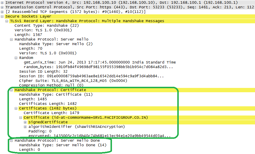 How TLS works / TLS Handshake Protocol How TLS works / TLS Handshake Protocol