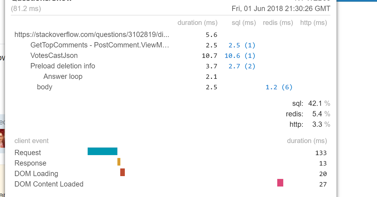 ASP.NET MVC Mini Profiler - Free Source code Download & Tutorials-Trickcode