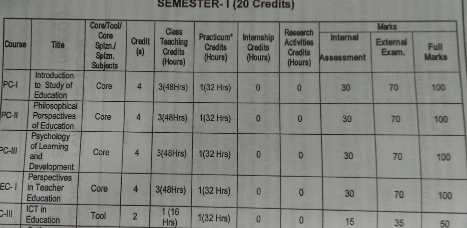 M ED 1st Year Syllabus PDF m-ed-1st-year-syllabus-pdf