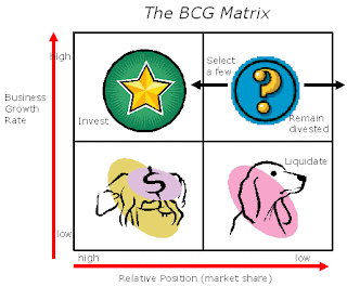 marketing management strategy and plans: BCG matrix-MARKETING