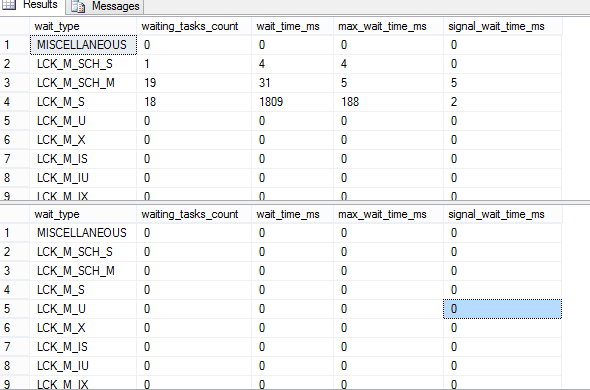 How to know log space utilized by each database. ~ Learn SQL Concepts