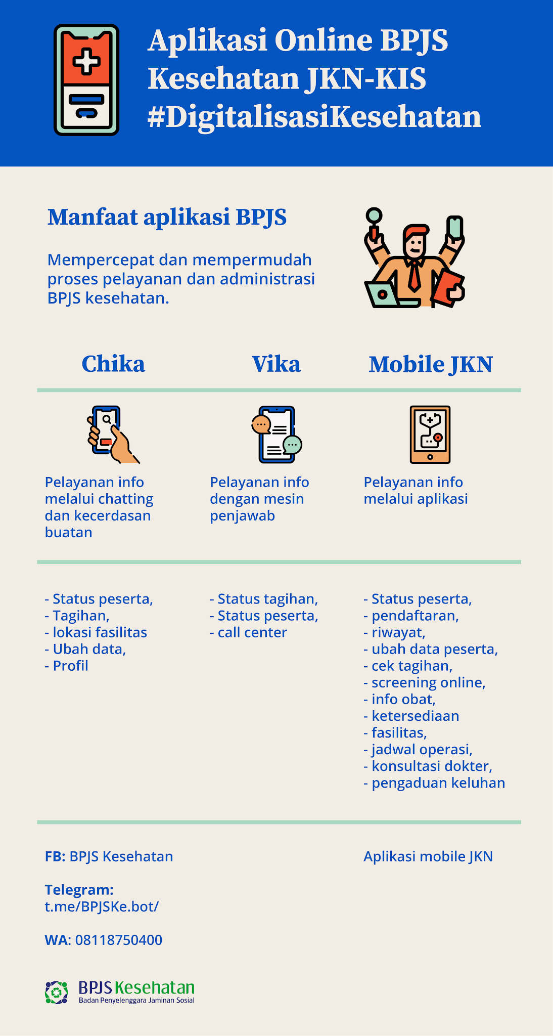 Digitalisasi BPJS Kesehatan JKN-KIS, Mempercepat dan Mempermudah ...