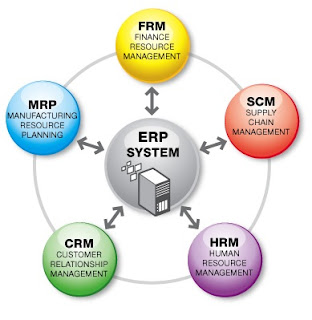 Definition of of Enterprise Resource Planning (ERP) ~ Learn Information ...