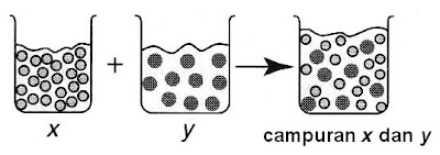 Sains 1 2 3: Campuran