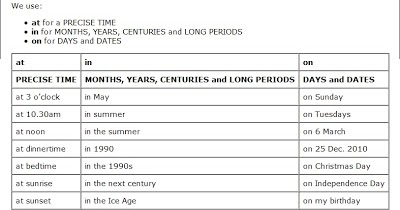 BLOG DE INGLÉS: PREPOSITIONS: AT, IN, ON