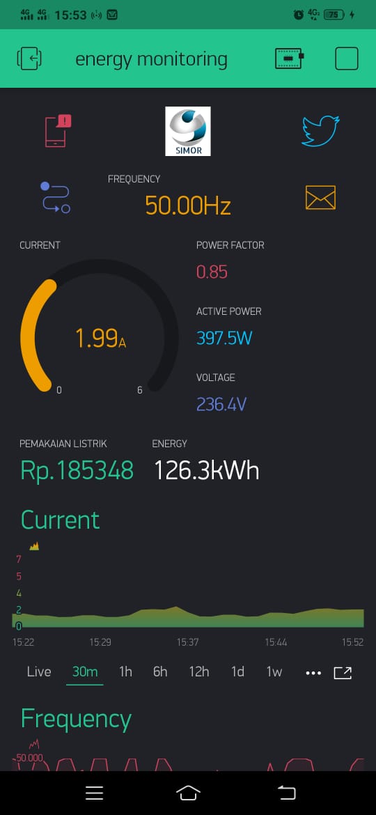 SIMOR Technology: 2020