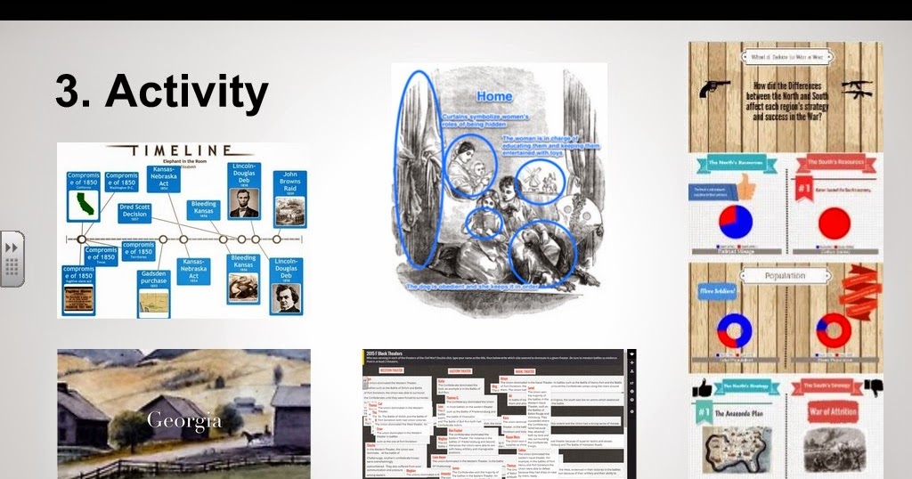 The Collaborative Learning Formula