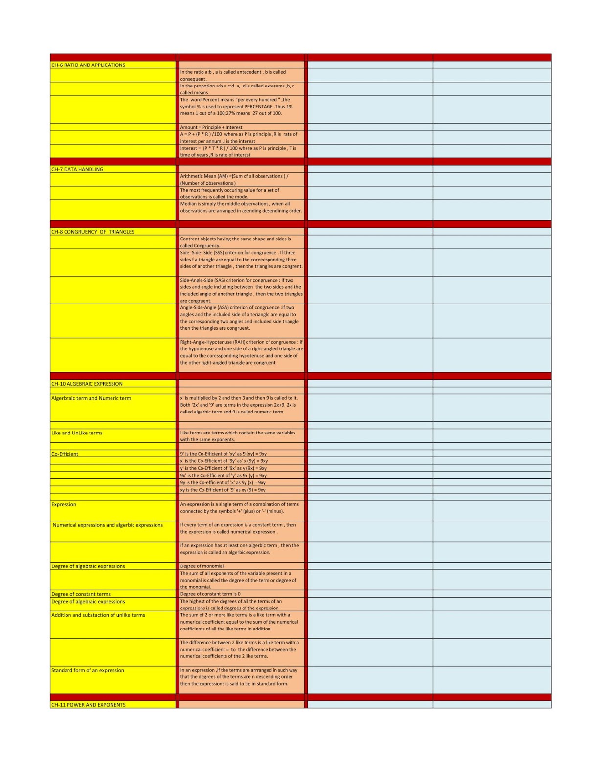 7th Grade Math Formulas