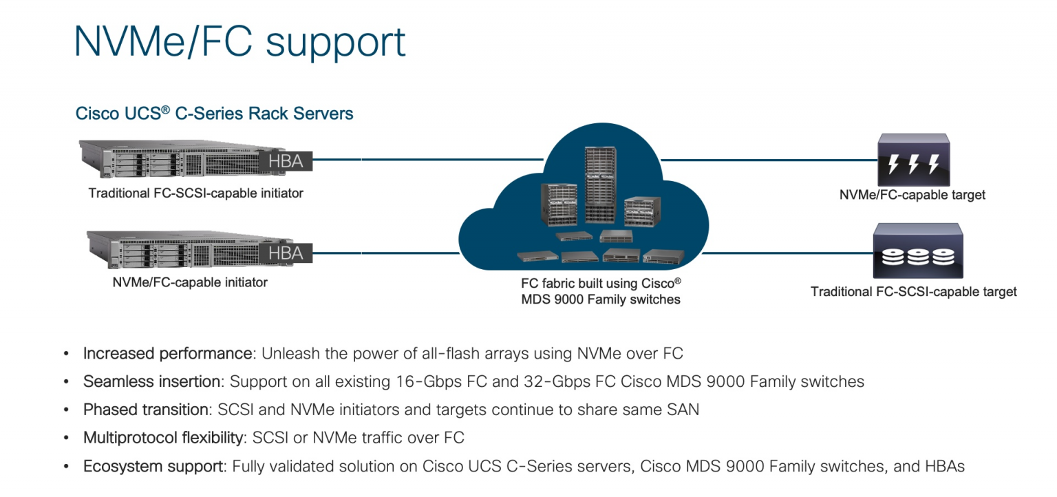 Spinning up an NVMe over Fibre Channel Strategy using Cisco MDS 9000 ...