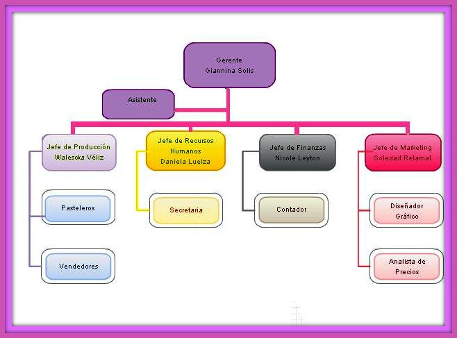 Cake♥Delicious: Historia ♥