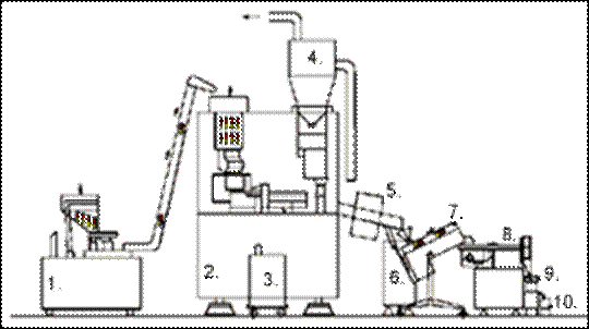 AUTOMATIC CAPSULE FILLING: