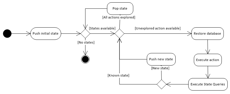 Applied Model Based Testing Experiences And Examples State Query Models