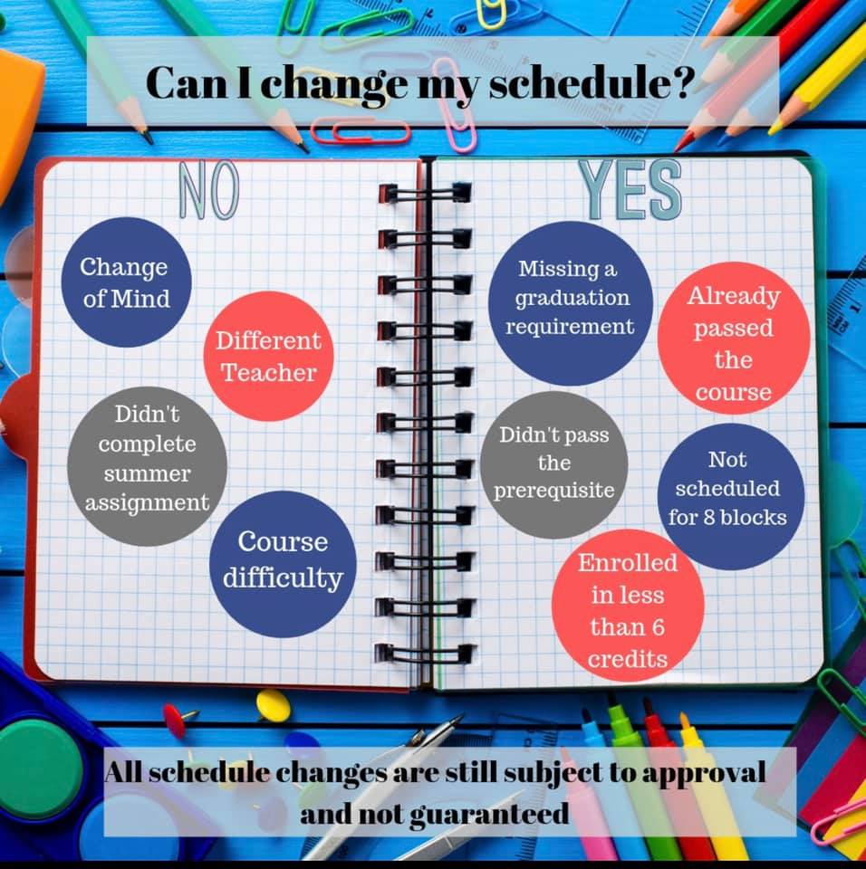 Bulletin Boards, Handouts, and Posters for the Beginning of the Year!